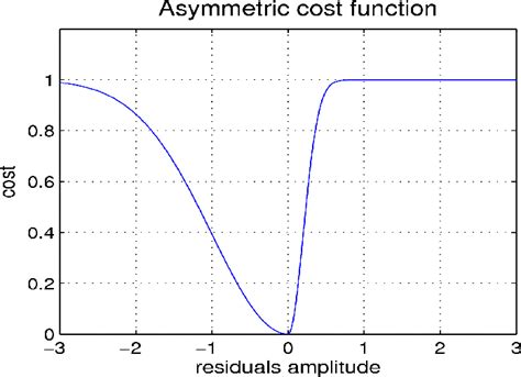 Figure 1 From A Simulation And Estimation Framework For Intracellular