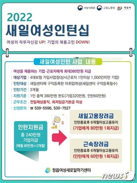 정읍시 경력단절 여성 취업 지원여성 인턴 30명 모집 뉴스1