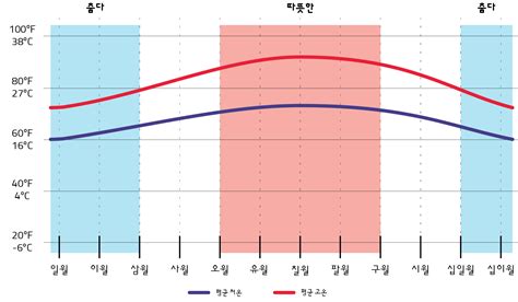 플로리다 포트로더데일에 있는 영어 학교 Talk Schools