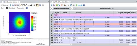 Measuring The Area Of Illumination On Detector Zemax Community