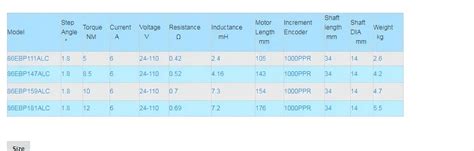 Nema Closed Loop Stepper Motor Kit Hybrid Servo