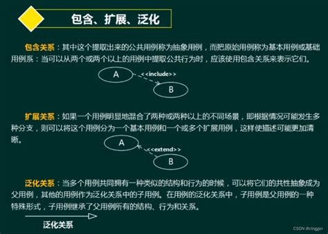 用例之间的关系：包含、扩展和泛化 csdn博客