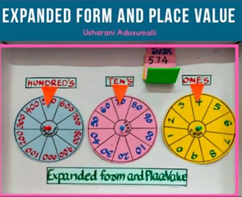 Expanded Form