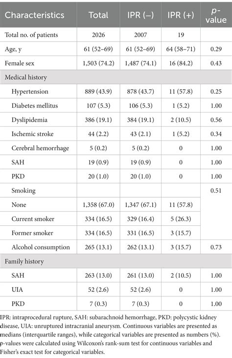 Catheter Balloon Rupture At Heriberto Barry Blog