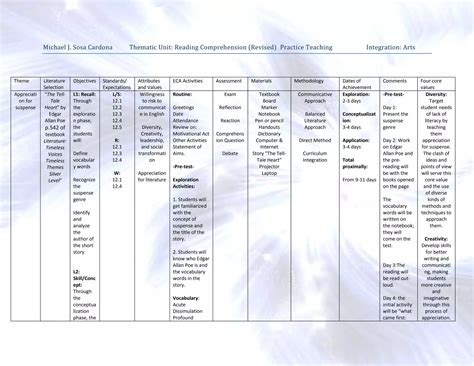 Thematic Unit 1 Revised Docx