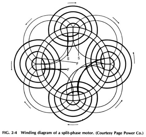 DIAGRAM Phase Motor Windings Diagram MYDIAGRAM ONLINE