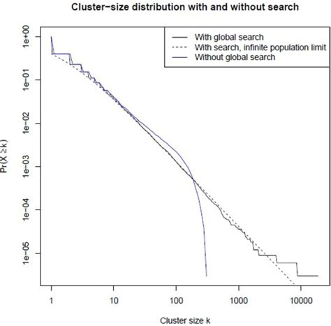 Bias Skew And Search Engines Are Sufficient To Explain Online Toxicity Communications Of The Acm