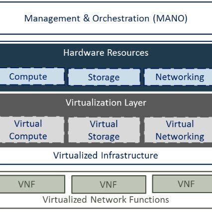 OpenStack Conceptual Architecture Main Components Of OpenStack Download Scientific Diagram