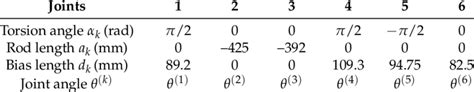 the parameters of the ur5 robot download table