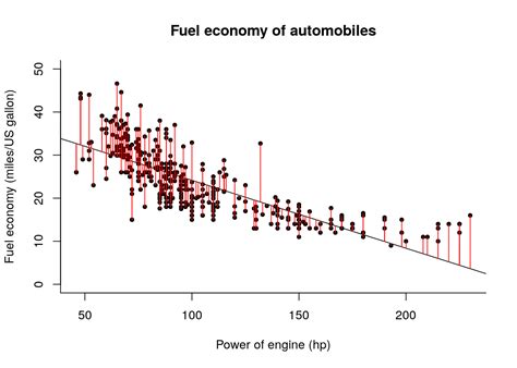 21 Calculation Of Least Square Estimates Linearmodels
