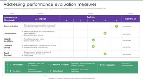 Assessment Of Staff Productivity Across Workplace Addressing Performance Evaluation Measures