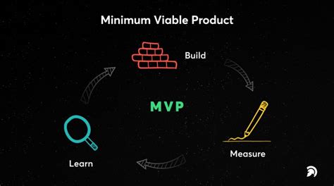Startup Guide How To Validate Your Startup Idea