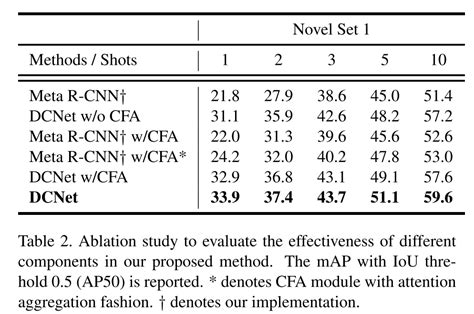 Dcnet Cvpr 2021ah丶weii的博客 Csdn博客