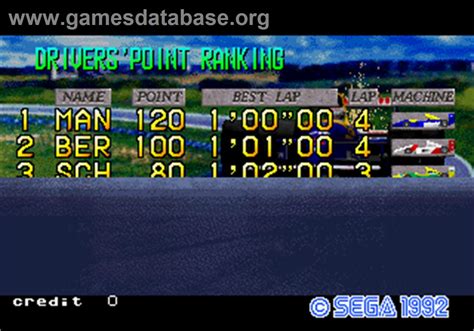 F1 Super Lap Arcade Artwork High Score Screen