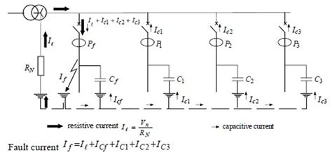 Concept Primer 2 Directional Earth Fault Protection Noja Power Ingenieros De Equipos De
