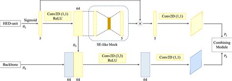 Figure 2 From Boundary Enhancement Semantic Segmentation For Building