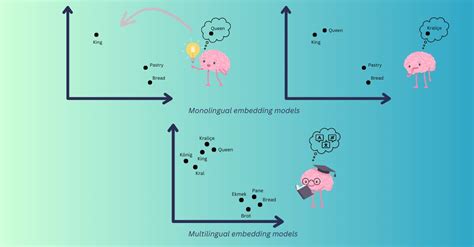 Haystack Embeddings Multilingualdata Retrieval Semanticsearch