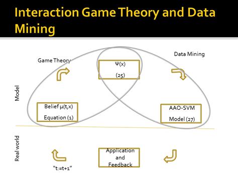 Adversarial Classification Using Signaling Games With An Application To