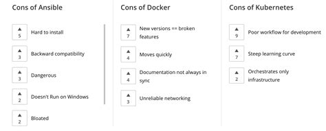 Devops Tool Primer Docker Kubernetes Ansible Reviewnprep