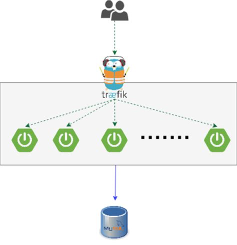 Spring Boot Distributed Caching Using Hazelcast My Developer Journal