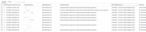 Suspicious Logins To Azure Cli With Python Request User Agent