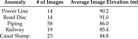Optimized Path Planner Results Download Table