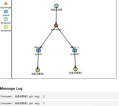 什么是rabbitmq其原理？rabbitmq的原理 Csdn博客