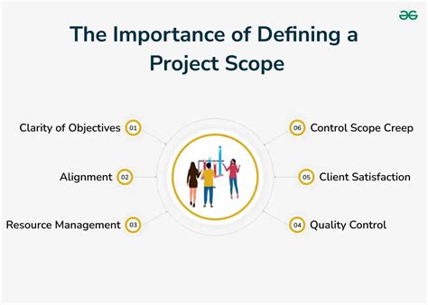 how to define the scope of a project geeksforgeeks