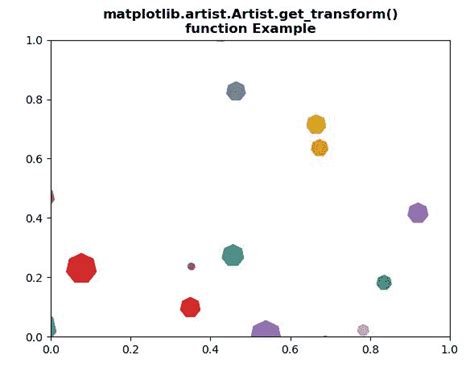 Python 中的 Matplotlib Artist Artist Get Transform 【布客】geeksforgeeks 人工智能中文教程