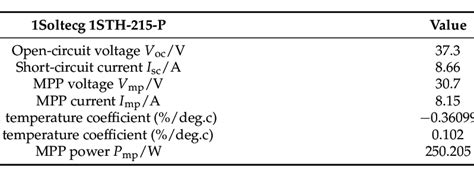 Electrical Parameters Of Pv Array Download Scientific Diagram