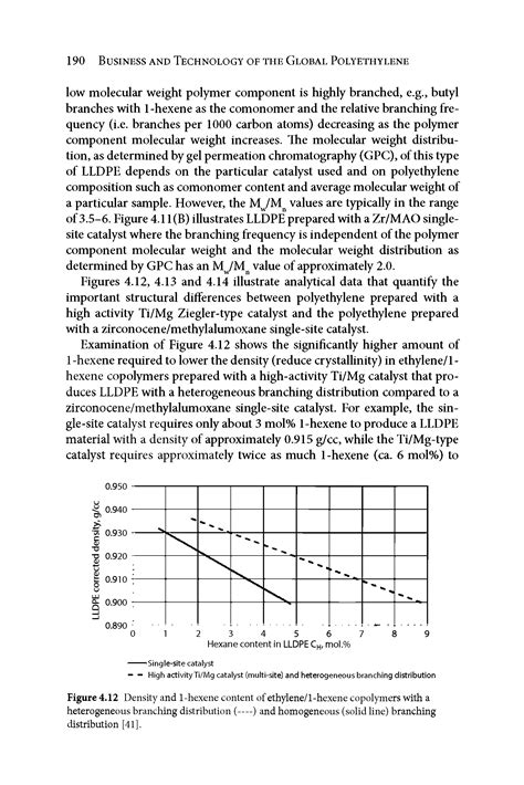 Ethylene 1 Hexene Copolymer Density Big Chemical Encyclopedia