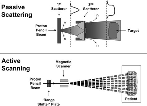 Beam Scanning The Best Picture Of Beam