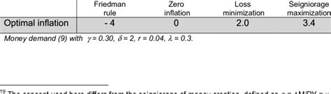 Optimal Inflation Download Table