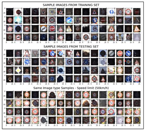 github namitamenonk road traffic sign detection recognition the goal