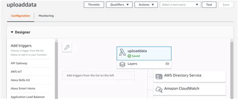 Ramasankar Molleti Blog