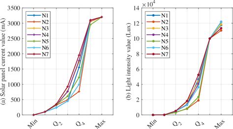 Figure 16 From A Lightweight Fault Detection Scheme For Resource Constrained Solar Insecticidal