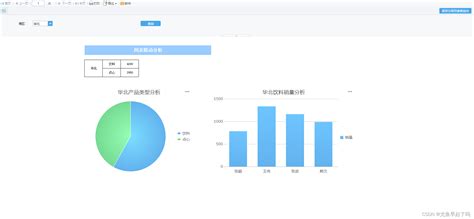 Finereport自学习题 V1finereport自学习题移动端 Csdn博客