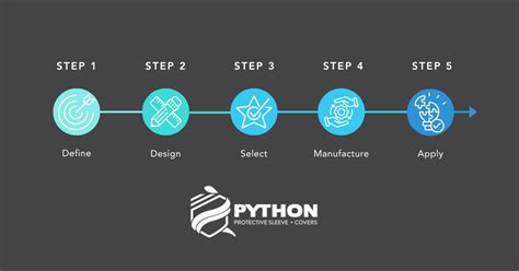 Python Protective Sleeve Covers Monticello Mn