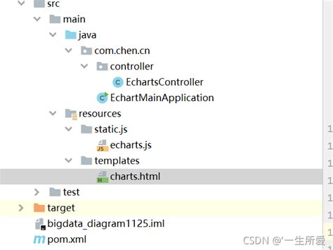 利用echartsspringboot实现数据可视化 数据可视化 Spring实现简单的数据可视化 自定义可视化图表 Csdn博客