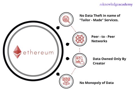 What Is Ethereum Blockchain And How Does It Work