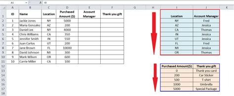 Learn How And When To Do A Vlookup In Excel Excelchat