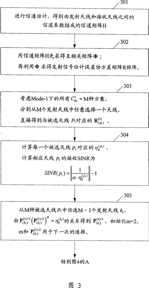 The Method For Antenna Selection Scheme And Signal Detection In The Multi Antenna Communication
