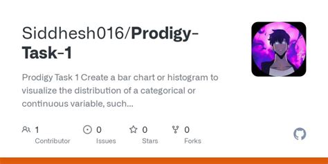 siddhesh sanas on linkedin github siddhesh016 prodigy task 1 prodigy task 1 create a bar