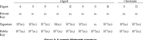 Figure From Recommendation For Stateful Hash Based Signature Schemes Semantic Scholar