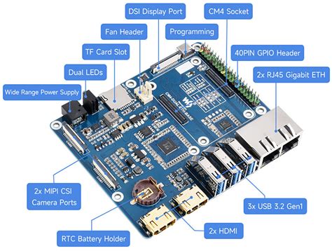 Raspberry Pi Compute Module 4 Dual Gigabit Ethernet Mini Computer з корпусом від Waveshare