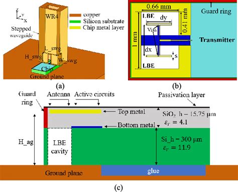 Figure 1 From A 220 Ghz Perpendicular Chip To Waveguide Transition