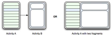 Android Fragment For Tablets And Phone Stack Overflow