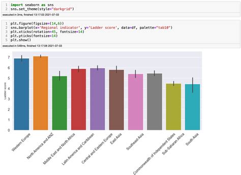 Matplotlib Vs Plotly Express Which One Is The Best Library For Data