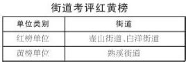 武义报数字报 2023年6月城市创建工程工作督查考评结果公示