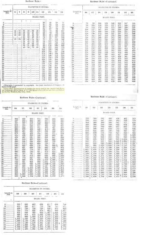 SCRIBNER Caribou Software